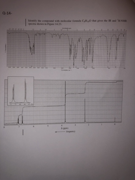 Solved identify each compound from its molecular formal | Chegg.com