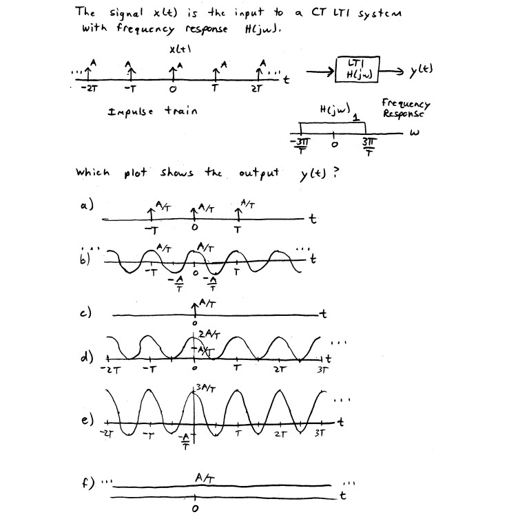 Solved The signal x(t) ﻿is the input to a CT LTI system with | Chegg.com