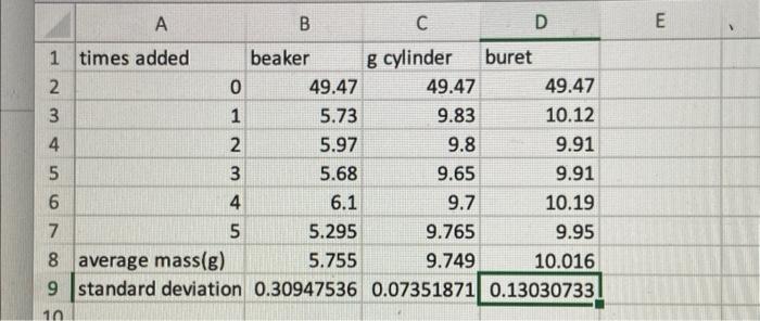 Solved Table 1-3. Average Volume, Standard Deviation, | Chegg.com