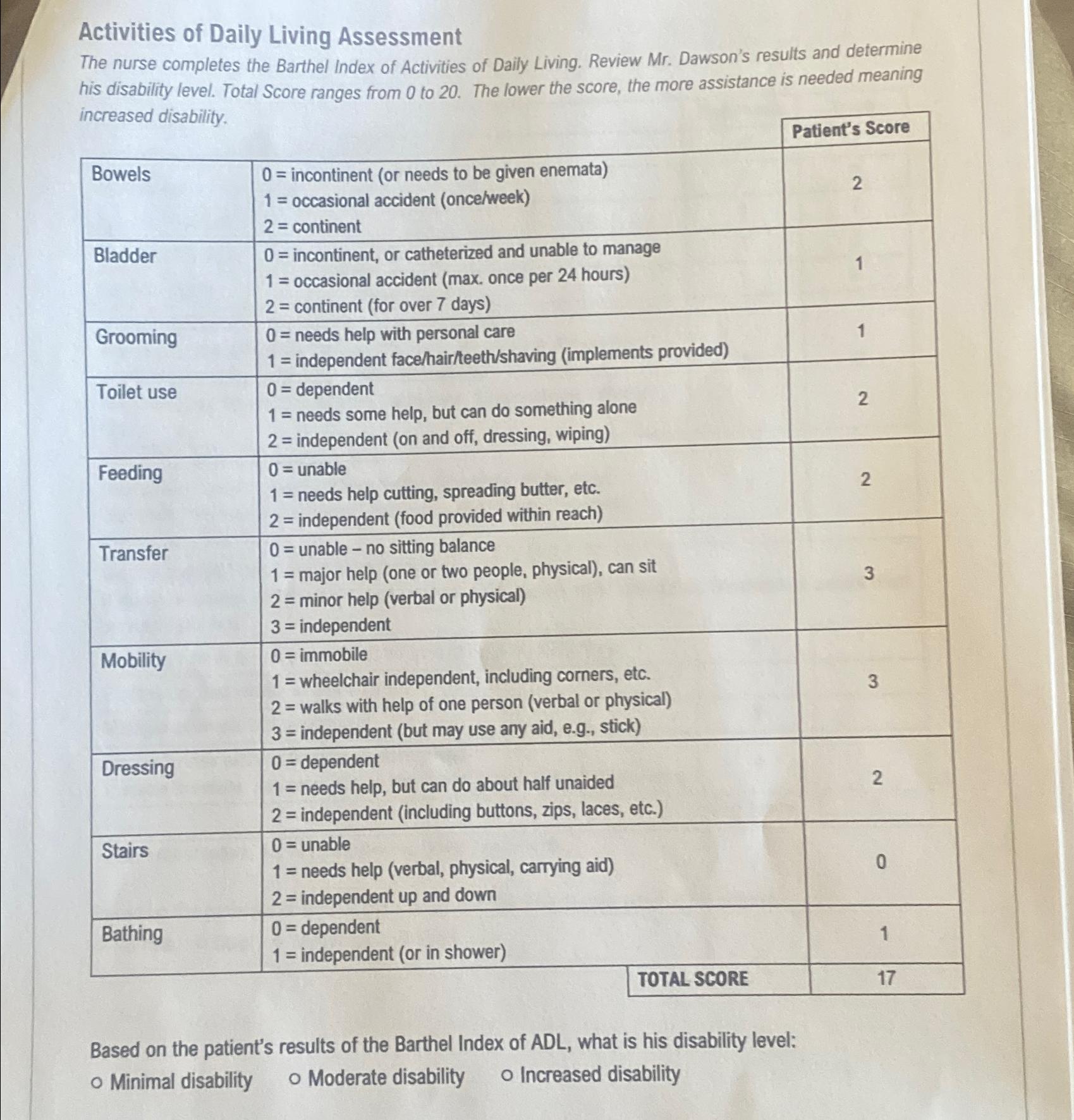 Solved Activities of Daily Living AssessmentThe nurse | Chegg.com