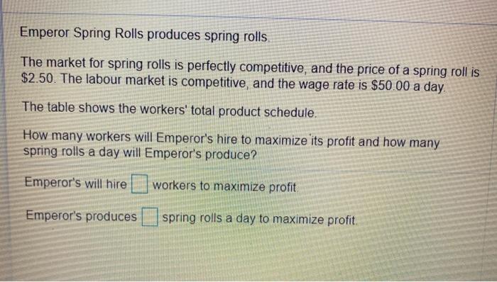 Solved Emperor Spring Rolls produces spring rolls The market | Chegg.com