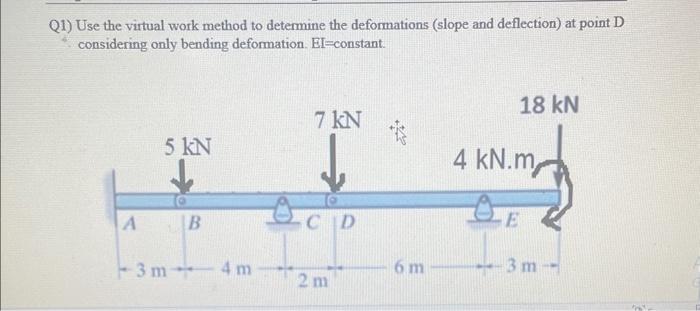 Solved Q1) Use the virtual work method to determine the | Chegg.com