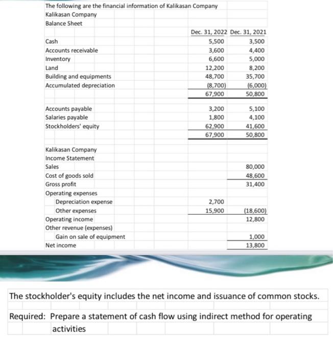 Solved The following are the financial information of | Chegg.com