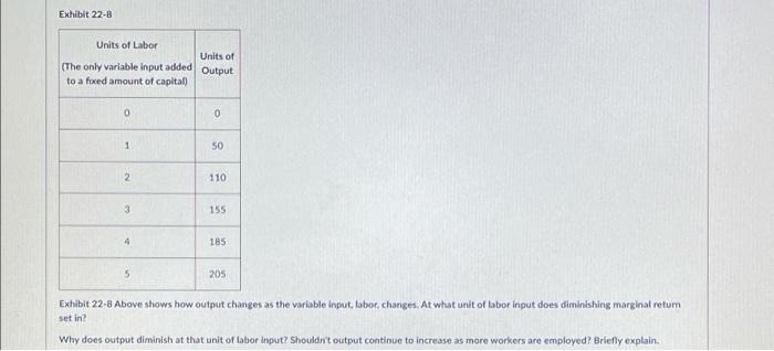 Solved Exhibit 22-8 Units of Labor (The only variable input | Chegg.com