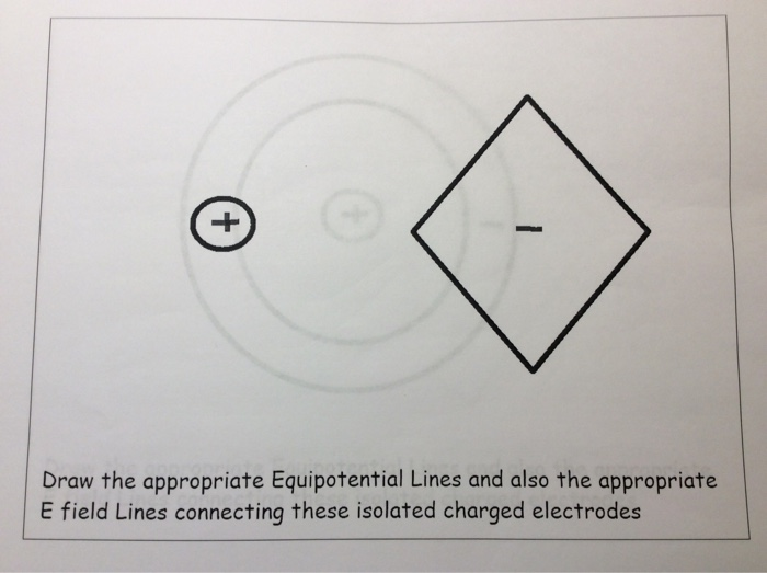 Solved Draw the appropriate Equipotential Lines and also the | Chegg.com