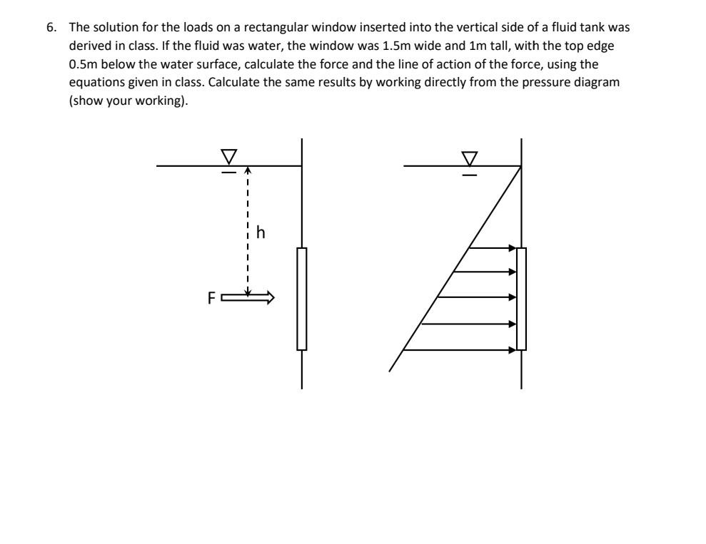 Solved The solution for the loads on a rectangular window | Chegg.com
