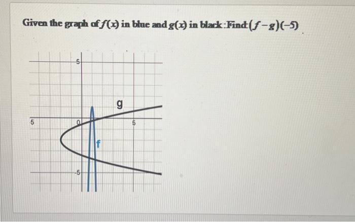 Solved Given the graph of f(x) in blue and g(x) in | Chegg.com