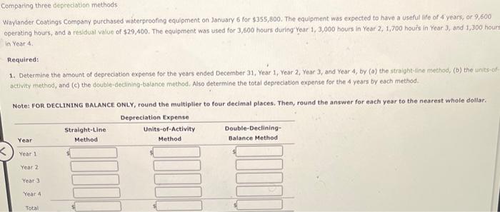 Solved Comparing three depreciation methods Waylander | Chegg.com