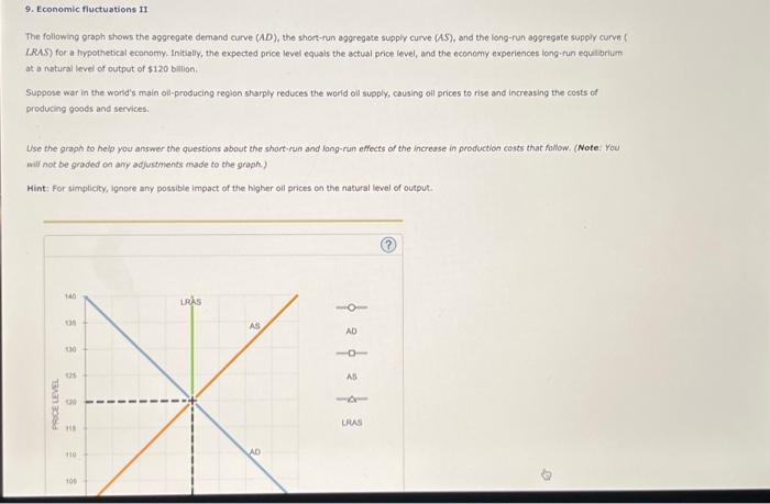 Solved The following graph shows the aggregate demand curve | Chegg.com