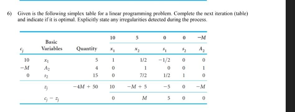 Solved Given is the following simplex table for a linear | Chegg.com