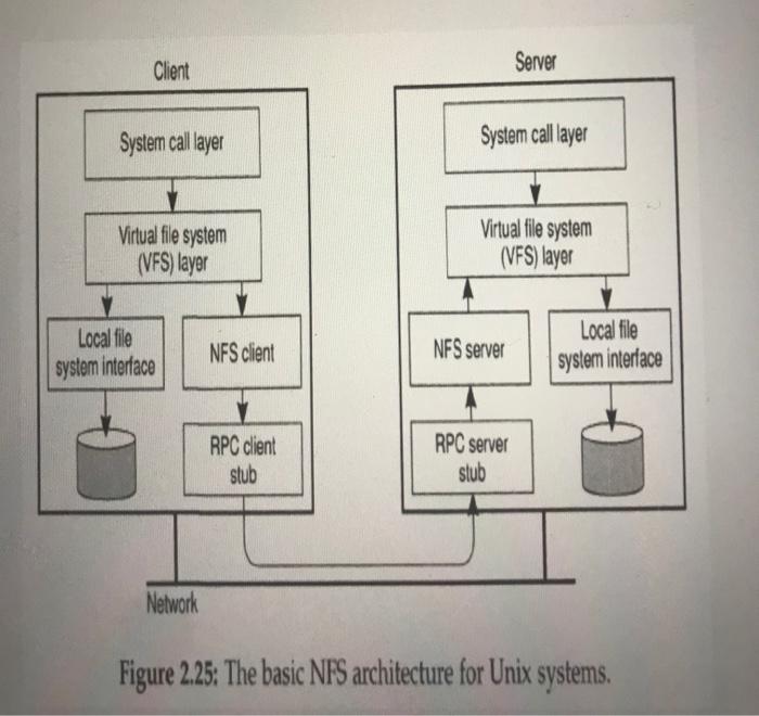 Solved using java programming languagePlease i need a | Chegg.com