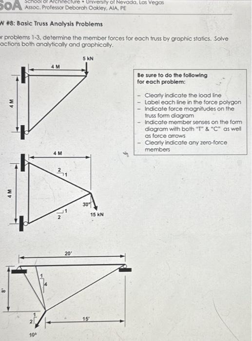 Solved basic truss analysisdetermine member forces for each | Chegg.com