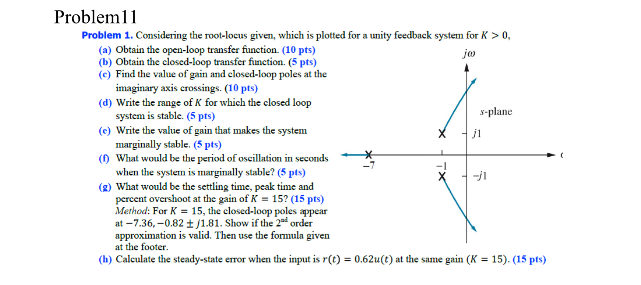 Solved Problem11Problem 1. ﻿Considering the root-locus | Chegg.com