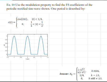 Solved Ex. 10 ﻿Use the modulation property to find the FS | Chegg.com
