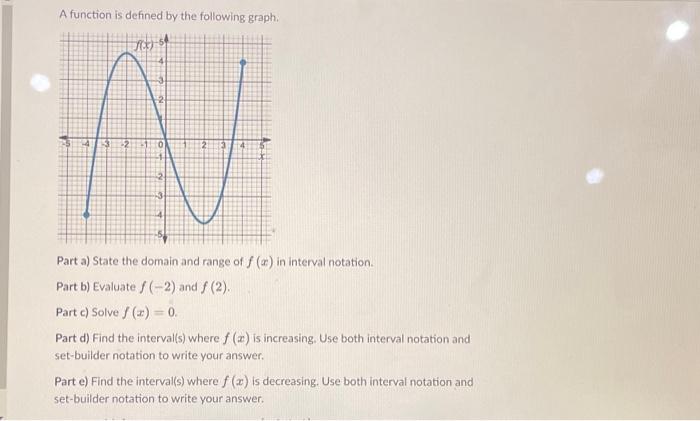 Solved A function is defined by the following graph. Part a) | Chegg.com