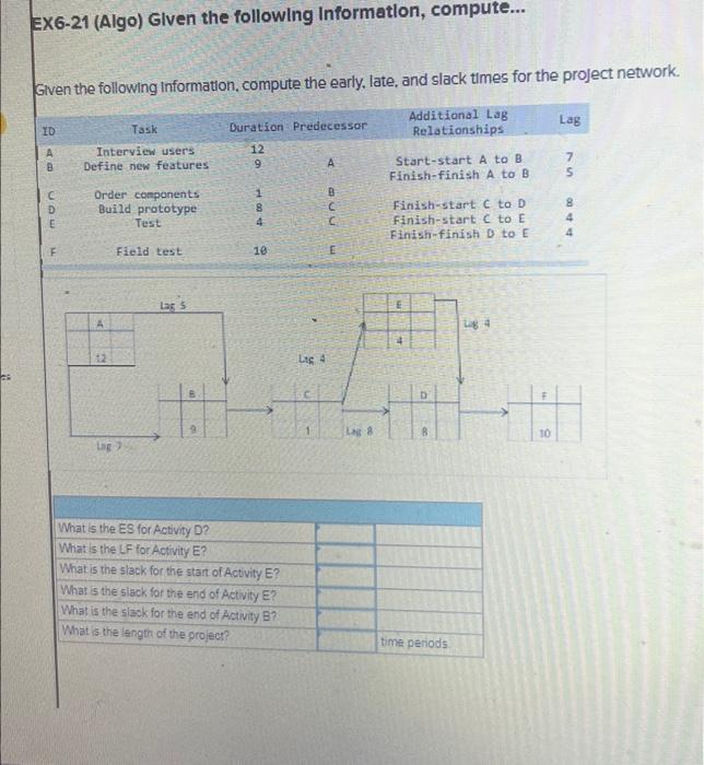 Solved EX6-21 (Algo) Glven the following Information, | Chegg.com