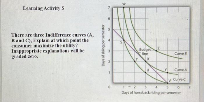 Solved Learning Activity 5 There are three Indifference | Chegg.com
