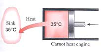 Solved During the isothermal heat rejection process of a | Chegg.com