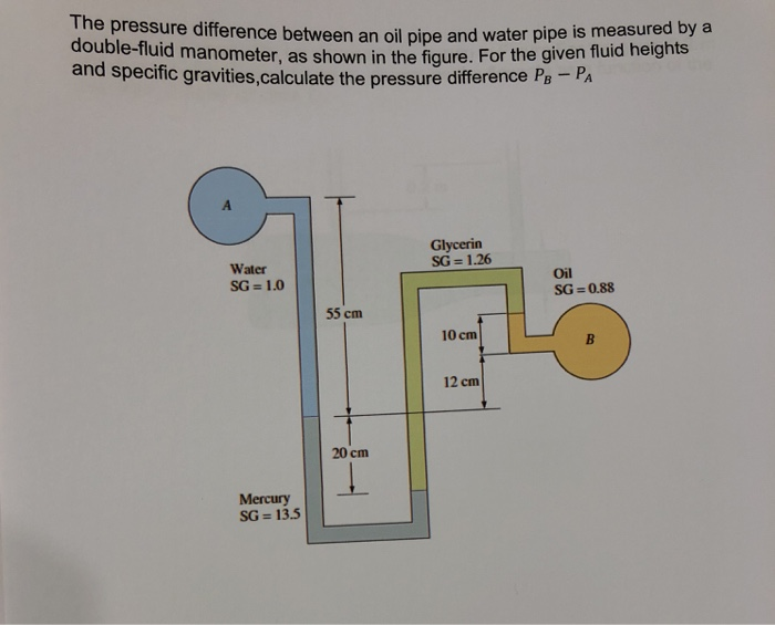 Solved The pressure difference between an oil pipe and water | Chegg.com
