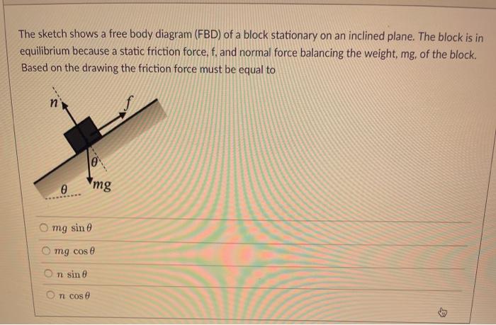 Solved The sketch shows a free body diagram (FBD) of a block | Chegg.com