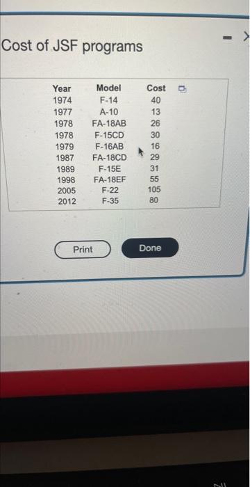 Solved The Joint Strike Fighter (JSF) program, operated by | Chegg.com