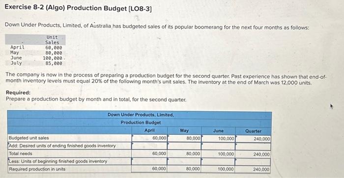 Solved Exercise 8-2 (Algo) Production Budget [LO8-3] Down | Chegg.com