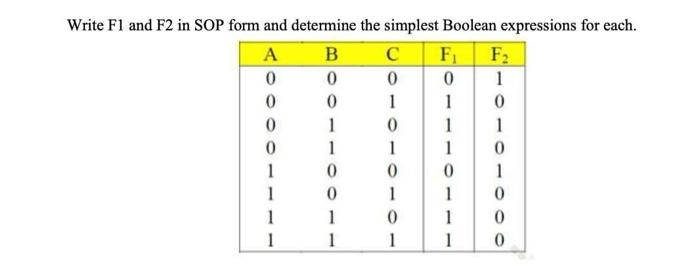 Solved Determine the simplest Boolean function for F by | Chegg.com