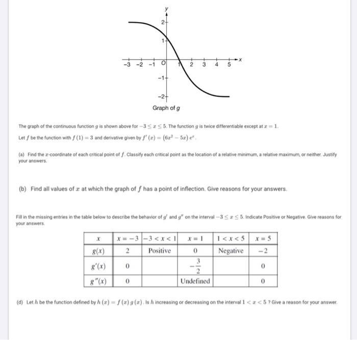 Solved 2 o 2 3 4 5 Graph of 9 The graph of the continuous | Chegg.com