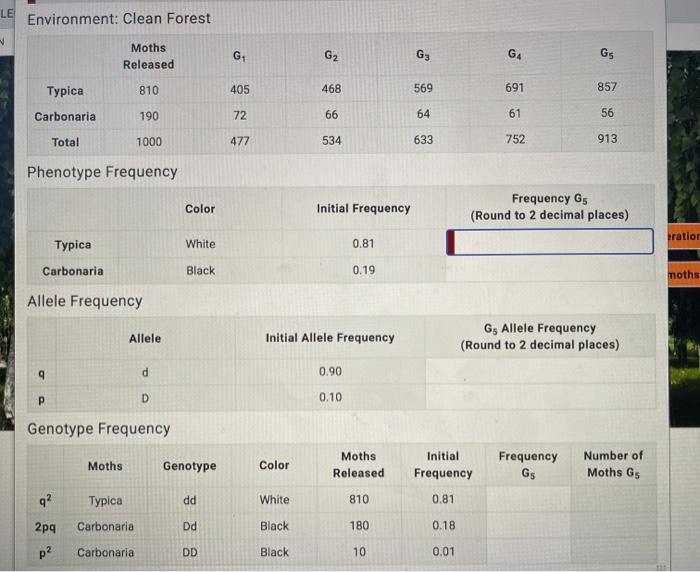 Solved LE Environment: Clean Forest Moths Released G, G2 G3 | Chegg.com