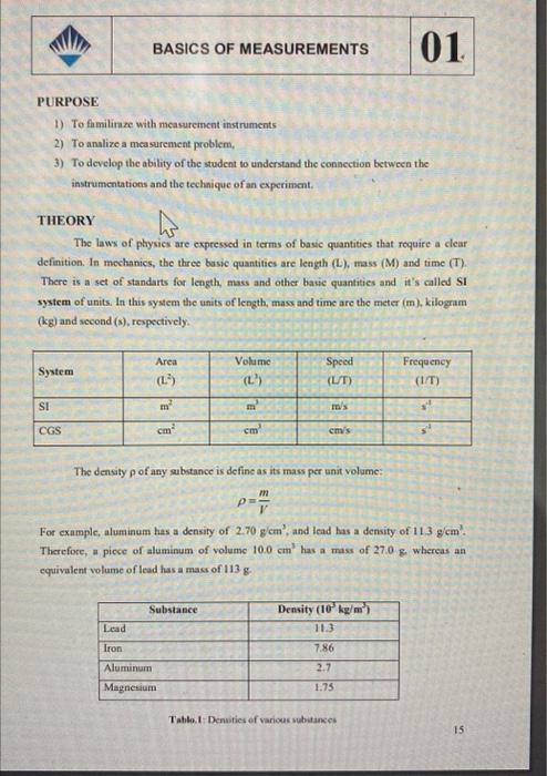 Solved BASICS OF MEASUREMENTS PURPOSE 1) To fumilitaze with | Chegg.com