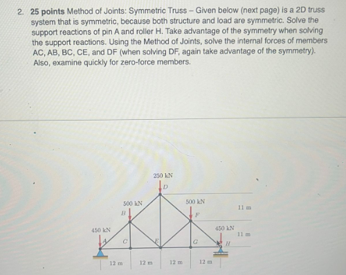 Solved 2. \( \mathbf{2 5} \) ﻿points Method of Joints: | Chegg.com