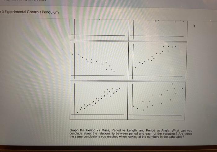 Solved Based off this data Im havinf trouble trying to | Chegg.com