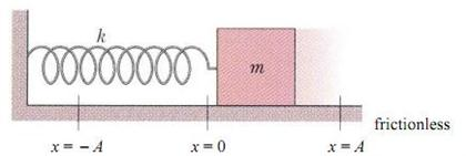 Solved 1.) A block whose mass m is 680 g is fastened to a | Chegg.com