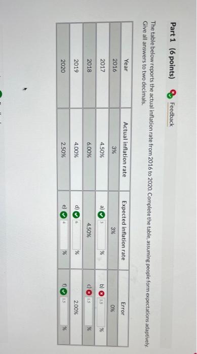 Solved Part 1 (6 points) Feedback The table below reports | Chegg.com
