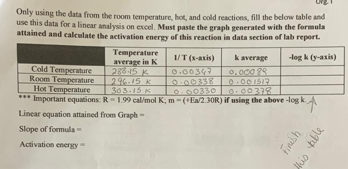 Solved Org Only using the data from the room temperature, | Chegg.com