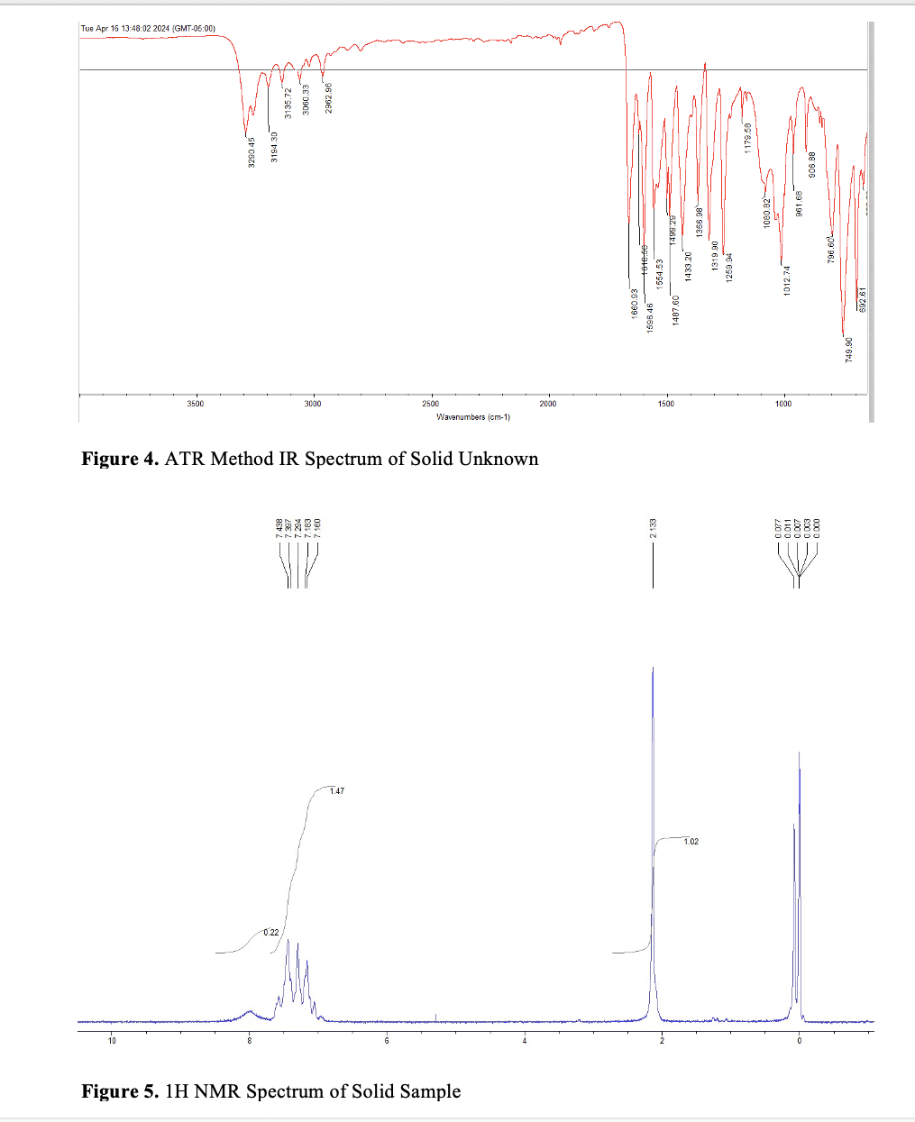 Solved Annotate the following IR and NMR spectra. Also | Chegg.com