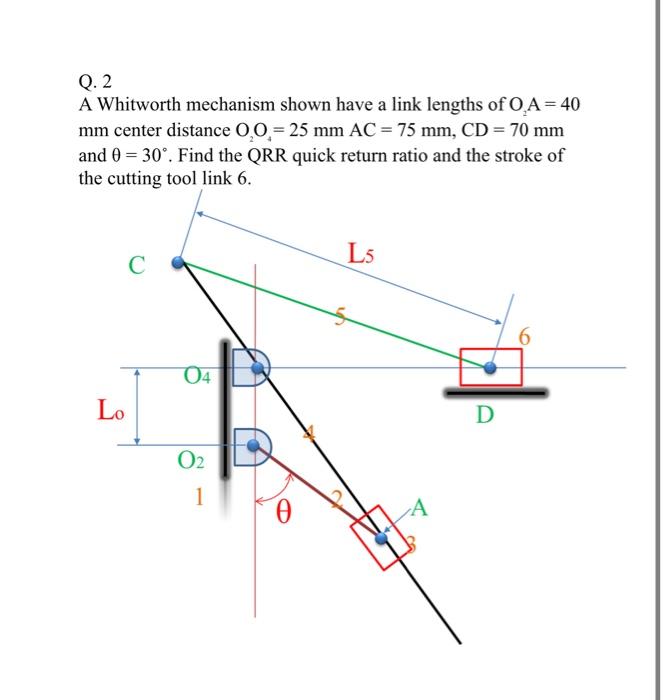 Solved Q1 A crank and slotted lever mechanism shown have a | Chegg.com