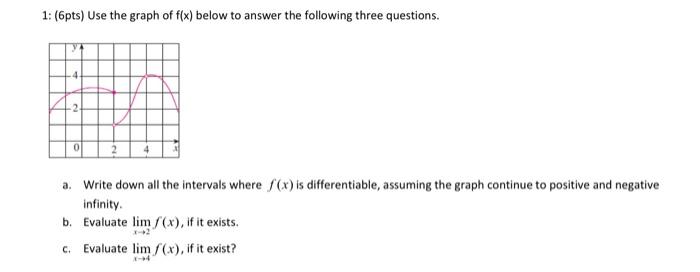 Solved 1: (6pts) Use the graph of f(x) below to answer the | Chegg.com