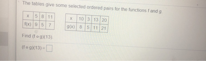 Solved The tables give some selected ordered pairs for the | Chegg.com
