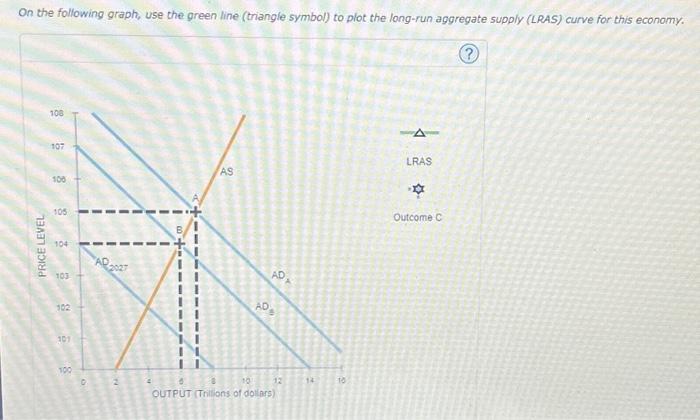 Solved 2. The Phillips curve in the short run and long run | Chegg.com