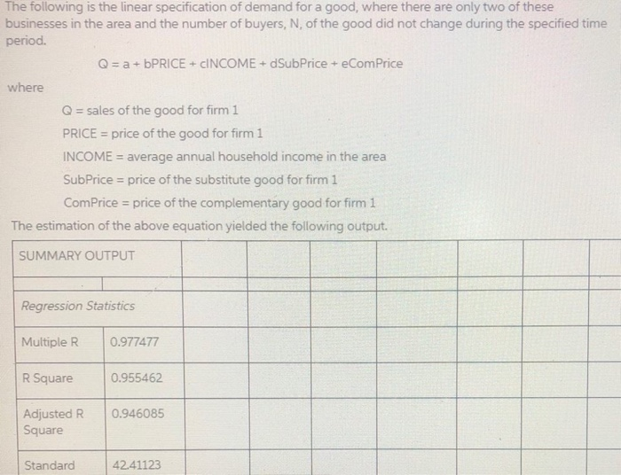 Solved The following is the linear specification of demand | Chegg.com