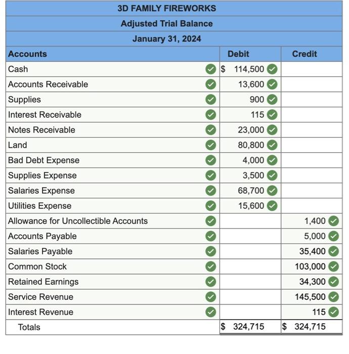 Solved Required information [The following information | Chegg.com