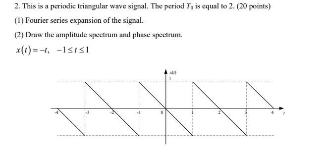 Solved 2. This is a periodic triangular wave signal. The | Chegg.com