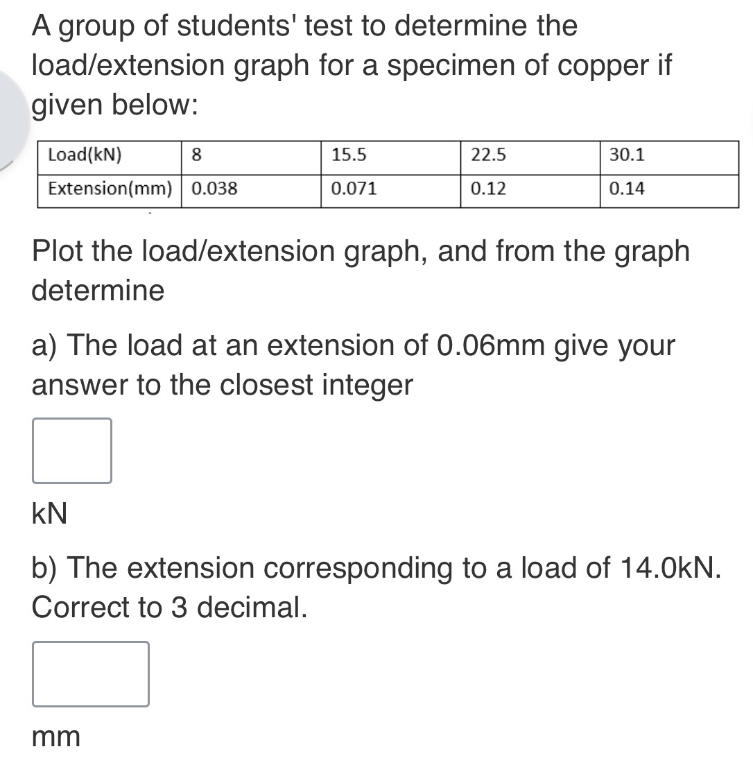 A group of students' test to determine the | Chegg.com