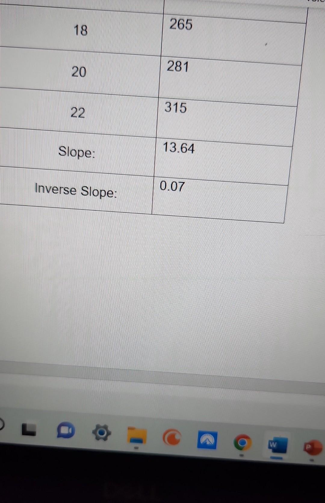 Solved AENT 1: CALCULATING RATE OF REACTIO Table 1: 10 mL | Chegg.com