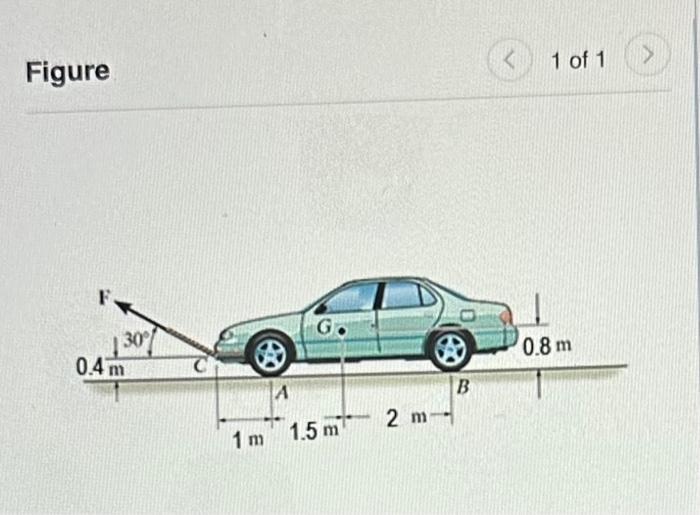 Solved The automobile in (Figure 1) has a mass of 2400.0Kg | Chegg.com