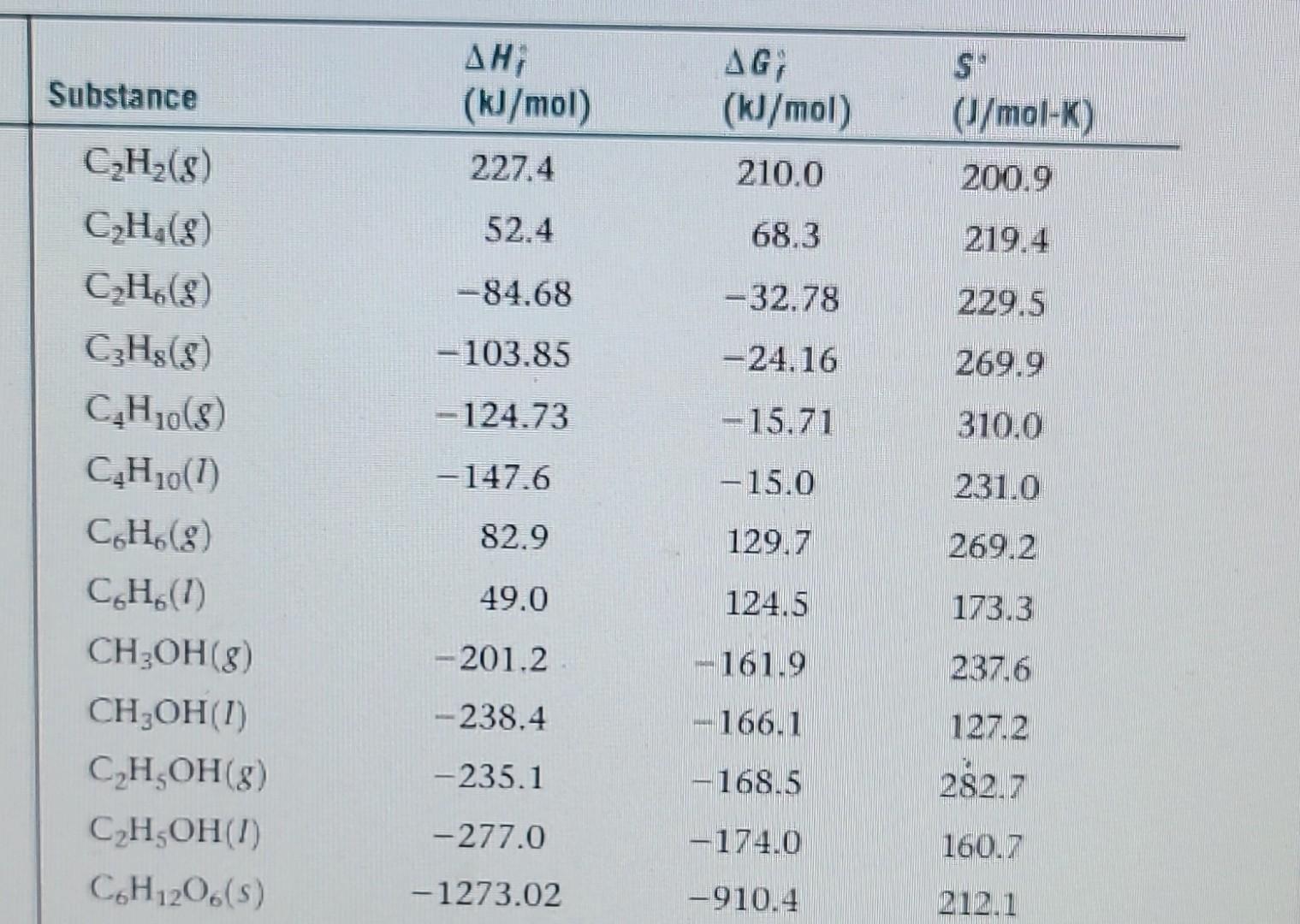 Solved (a) Use data in Appendix C to estimate the boiling | Chegg.com