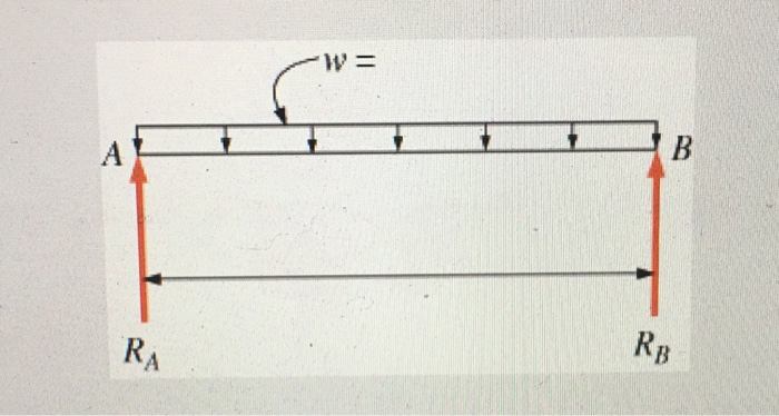 Solved The W16x50, steel beam below has a span of 40' and is | Chegg.com