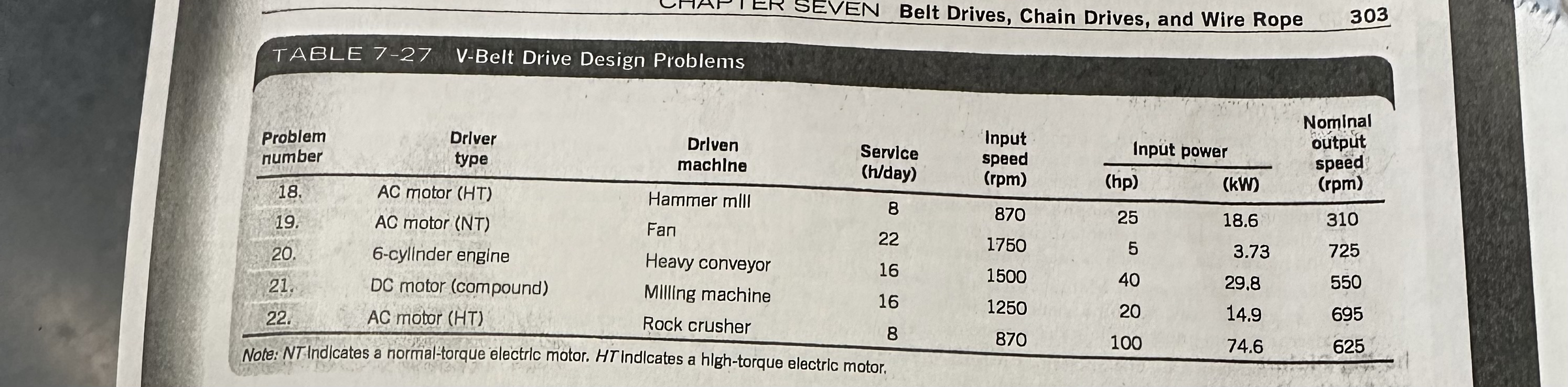 Solved Problem 20 ﻿use (Table 7-27), ﻿design a V-belt | Chegg.com