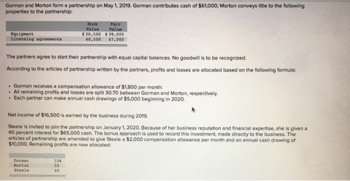 Solved Gorman and Morton form a partnership on May 1, 2019. | Chegg.com